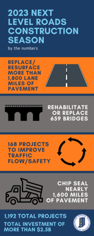 Gov. Holcomb, INDOT kick off ’23 construction season, share importance ...